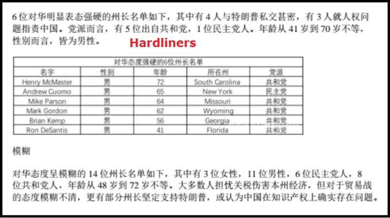 POMPEO WARNED GOVERNORS ABOUT CCP LIST- "IT'S WORKING YOU ...