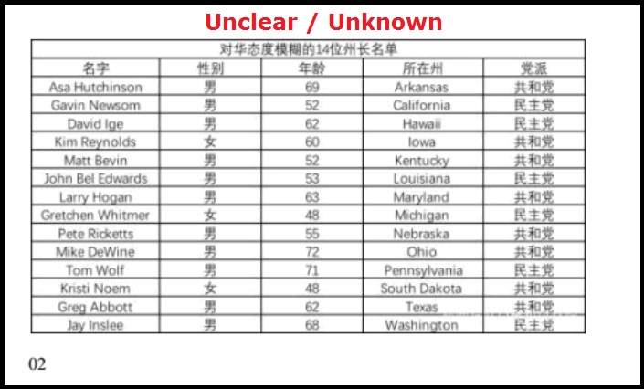 POMPEO WARNED GOVERNORS ABOUT CCP LIST- "IT'S WORKING YOU ...